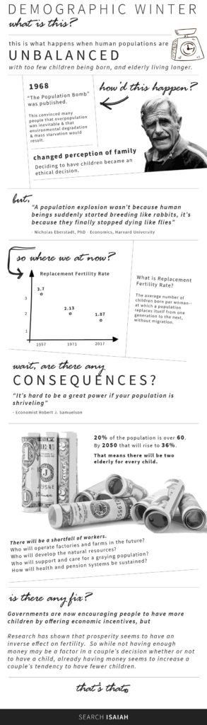 Do You Recognize the Signs of a Demographic Winter? Search Isaiah ...